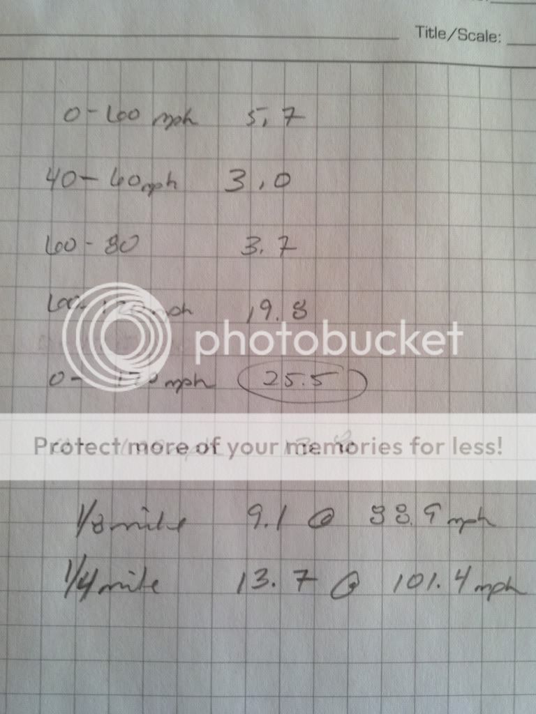 Torque ?? Android App | VW Vortex - Volkswagen Forum